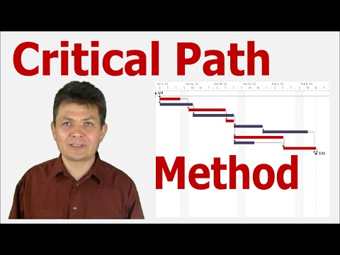 Critical path Method In Project Management