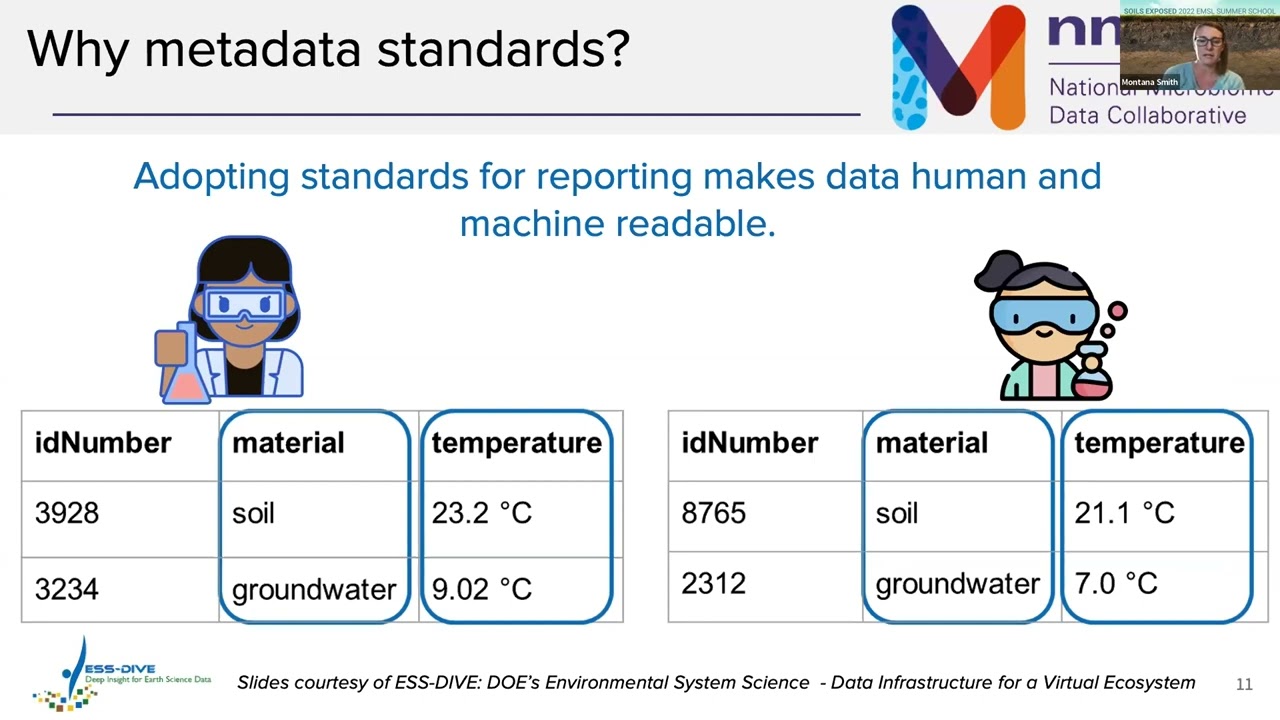EMSL Summer School 2022 Day 1: NMDC metadata standards
