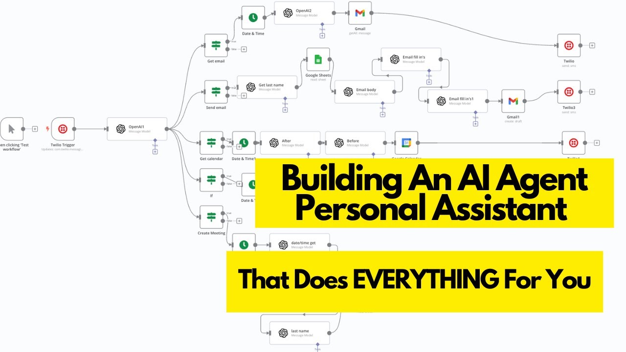 Creating a Fully Automated AI Personal Assistant: A Step-by-Step Guide | Galaxy.ai