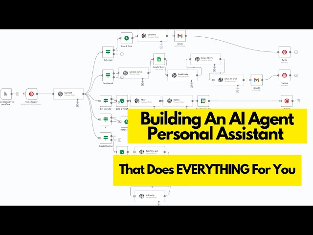 Creating a Fully Automated AI Personal Assistant: A Step-by-Step Guide | Galaxy.ai | Galaxy.ai
