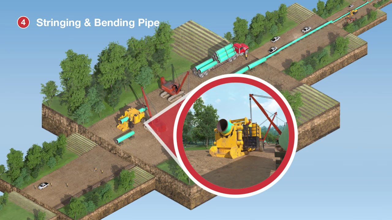 How Are Pipelines Constructed? by Energy Transfer