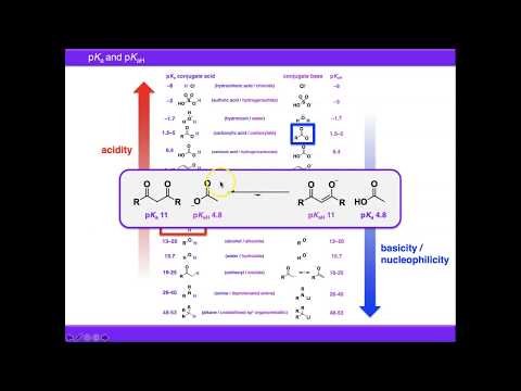 pKa and pKaH in Organic Chemistry