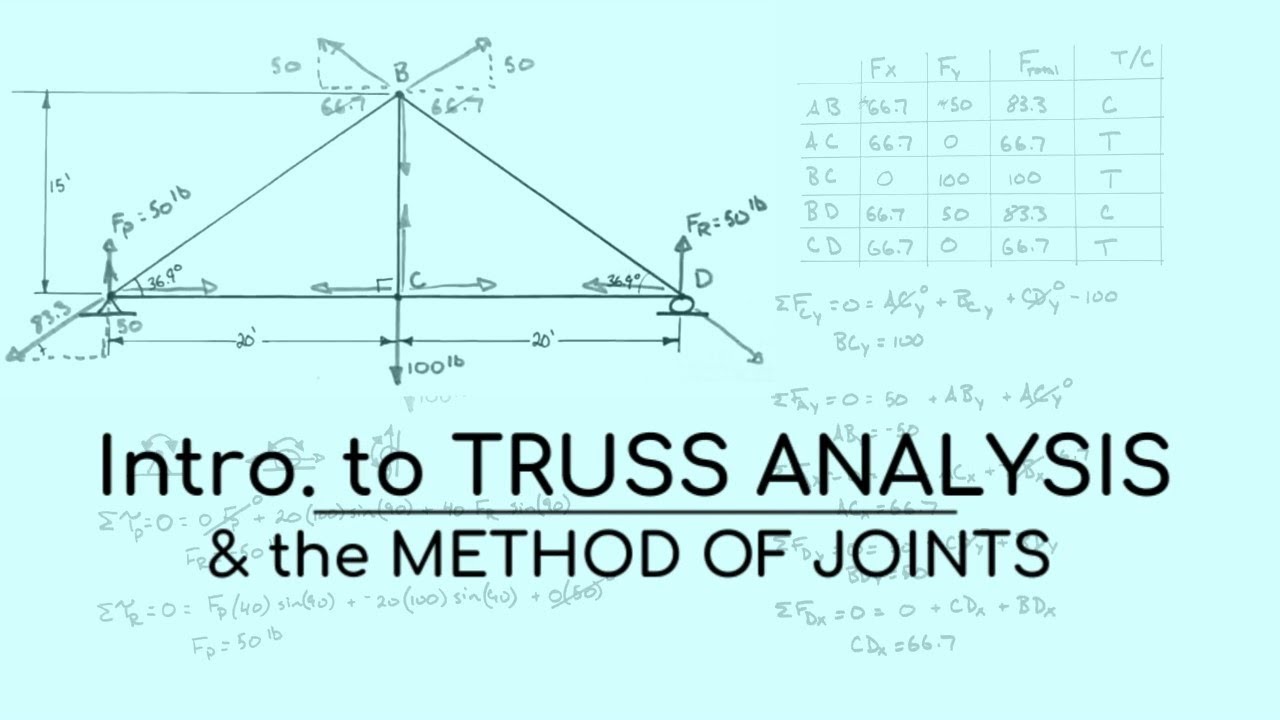 Intro to Truss Analysis (Original)