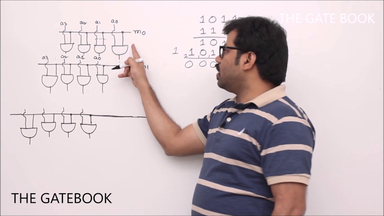 Array multiplier - Part 1