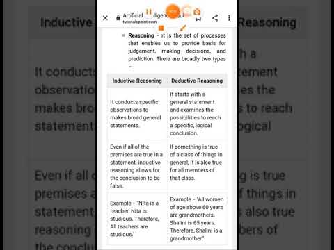 Reasoning and its types explaination in one video