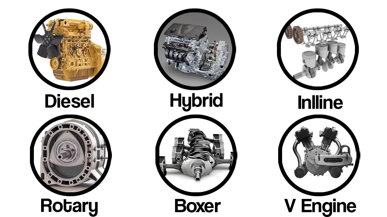Every Engine Type Explained In 4 Minutes