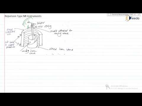 Repulsion Type MI Instruments - Electromechanical Indicating ...