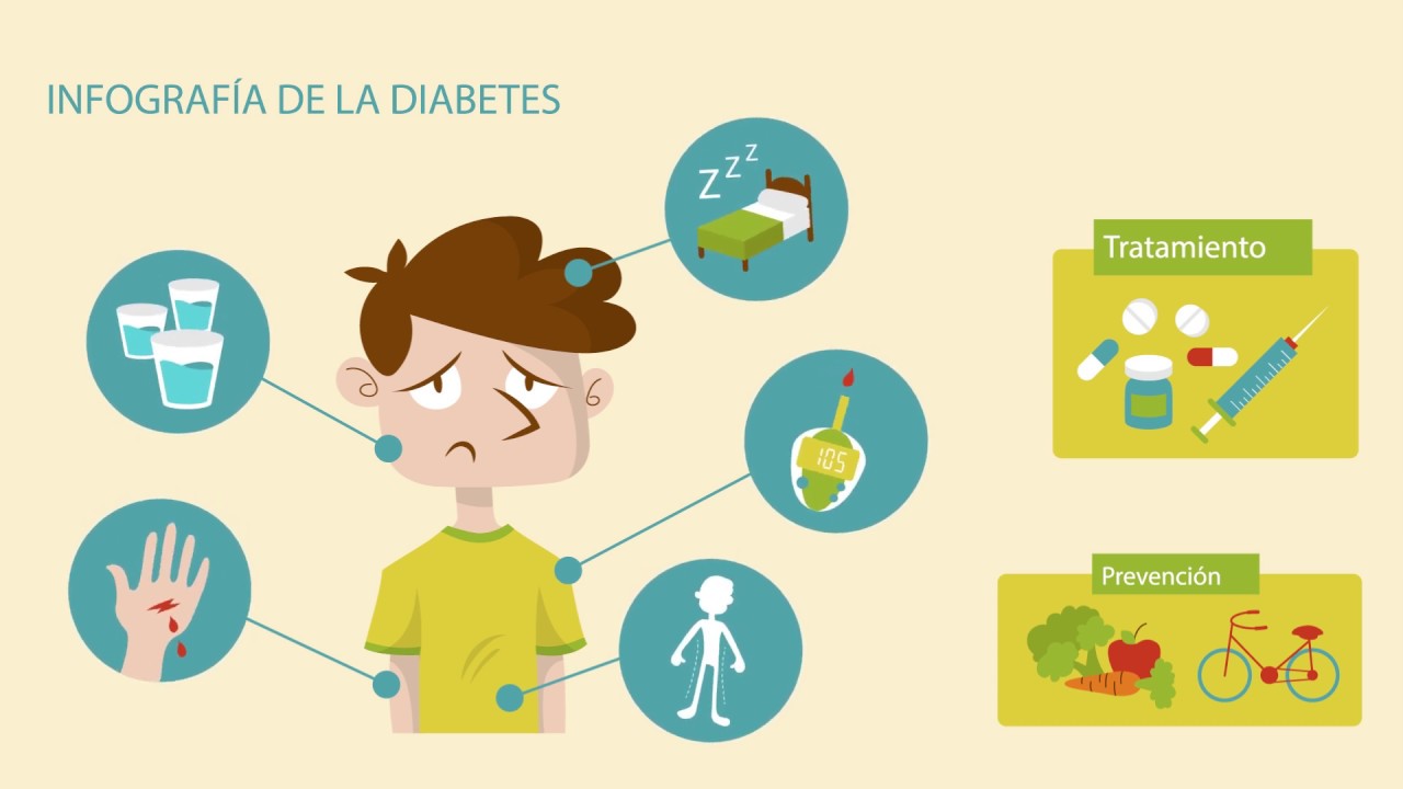 Infografía Narrada | Diabetes | Emotion Graphics