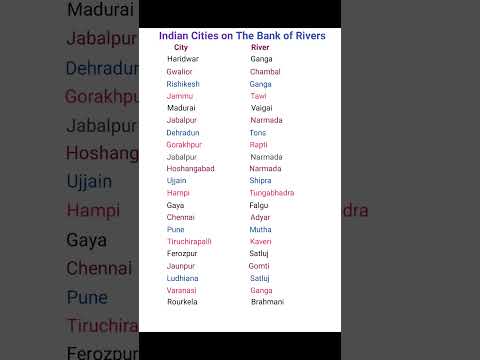 Indian Cities on the Bank of River | Part 2 |