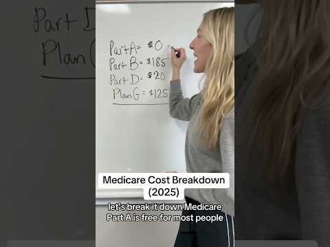 Medicare Cost Breakdown (original Medicare and Medigap) - 2025