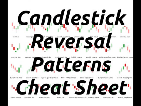 Common Candlestick Reversal Pattern Cheat Sheet