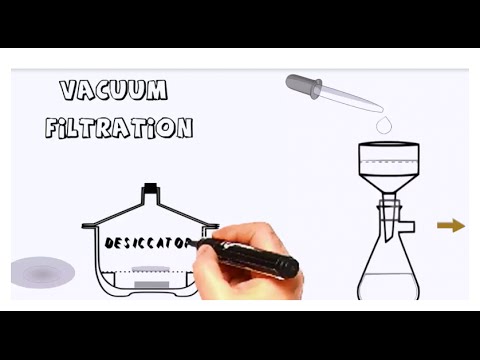 Organic Practical Setup 6. Vacuum filtration & m.p. determination