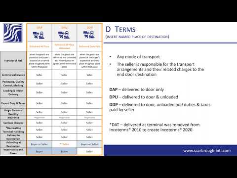 D Terms DAP DPU DDP Incoterms 2020