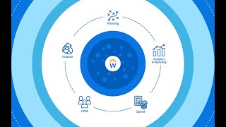 Workday Financial Management Software - 2025 Reviews, Pricing & Demo