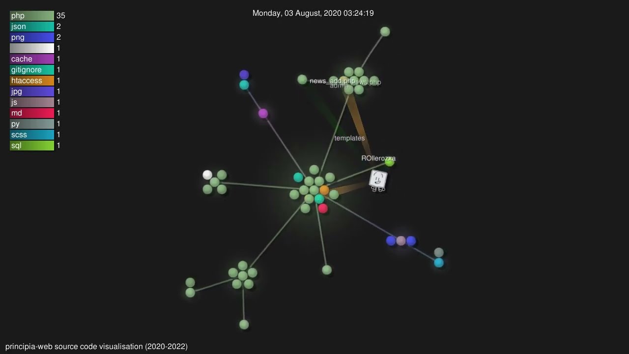 principia-web Source Code Gource Visualisation