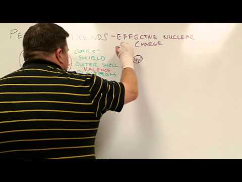 Periodic Trends Effective Nuclear Charge