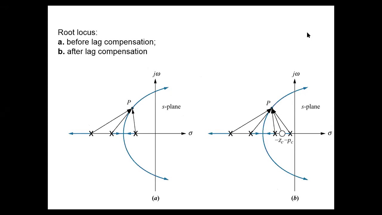 Lag Compensation (Lecture 31)