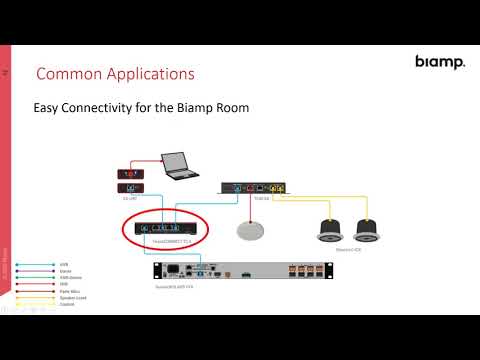 AV Networking - TesiraCONNECT