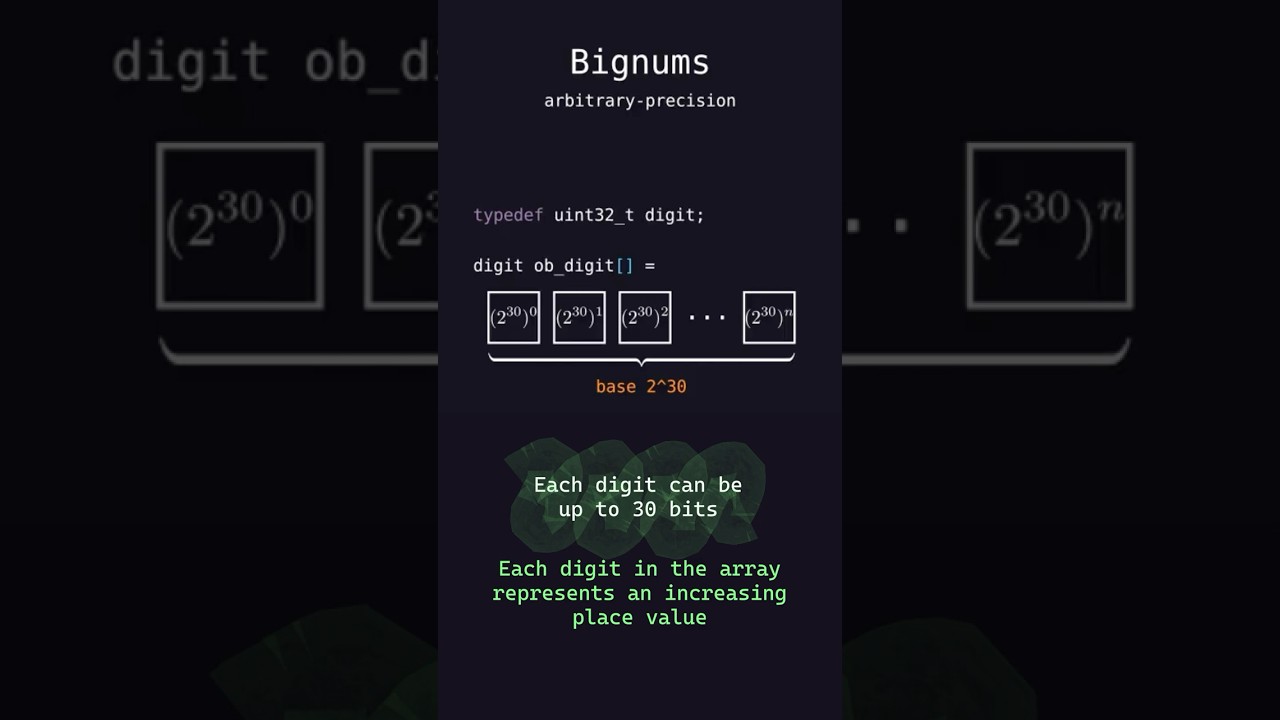 Why don't integers overflow in Python?