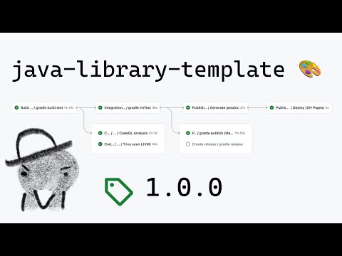 java-library-template 4/7: Javadoc deployed via GitHub Pages