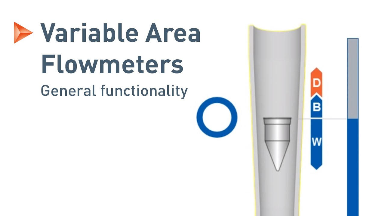 Measuring Principle of Variable Area Flowmeters | KROHNE