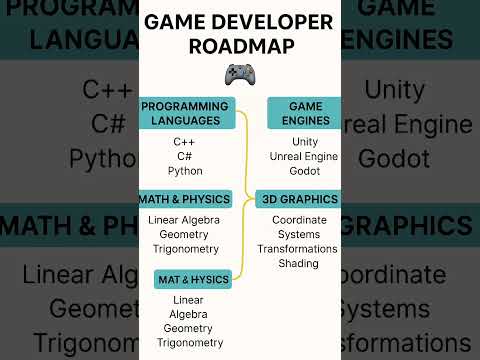 Game Developer Roadmap 2025 🎮 | Start Your Journey in Game Devlopment #gamedevelopment