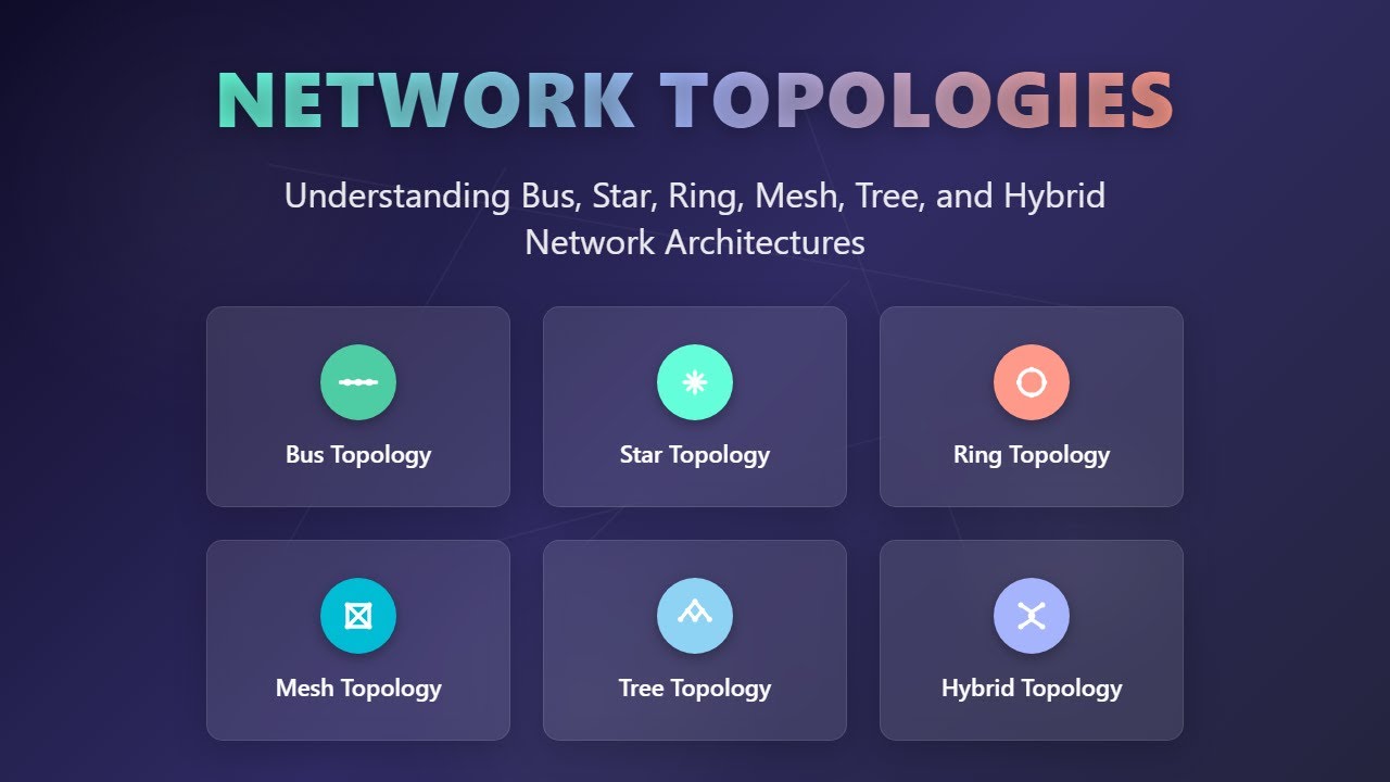 Network Topologies Explained: Bus, Star, Ring, Mesh & More! | Beginner's Guide