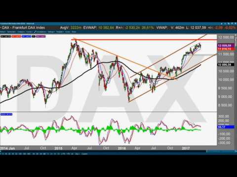 Trading Direkt 2017-03-24 Ökad nervositet, ny fas runt hörnet?