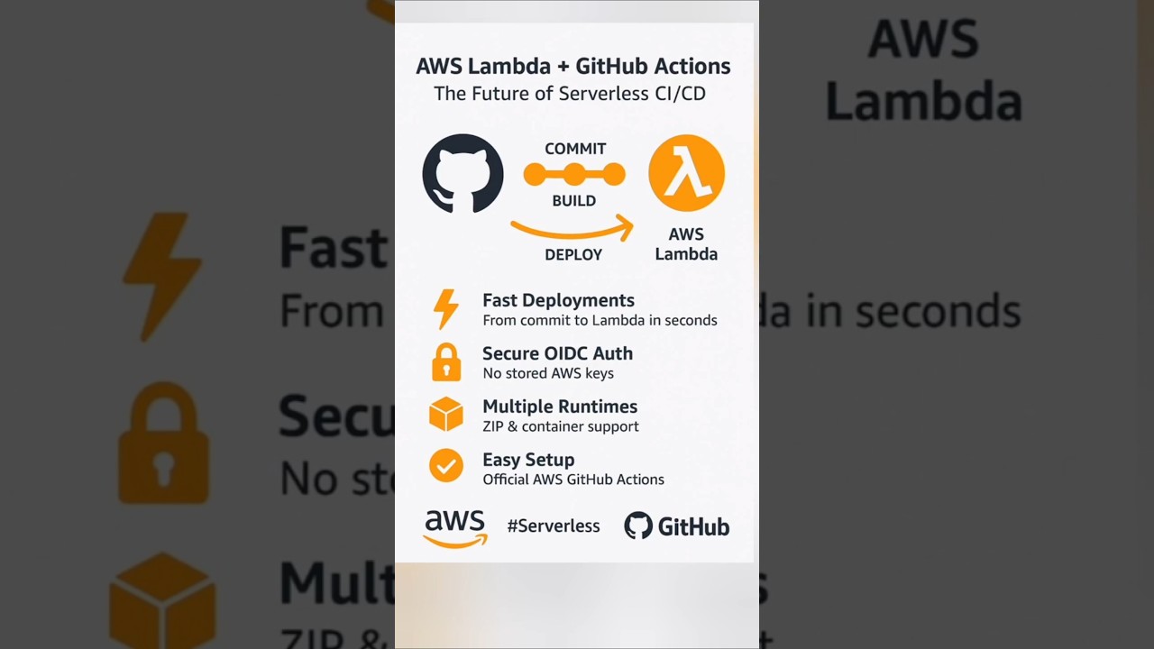 AWS Lambda Deployment using GitHub Action🚀