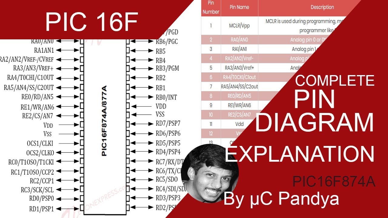 PIC 16F877A Microcontroller Pin Description Tutorial