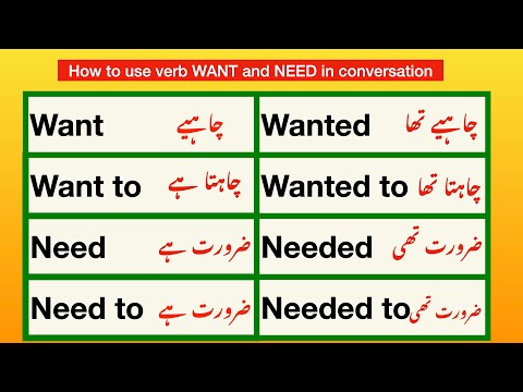 Daily Use Sentences|Uses of Want  Want to Wanted to - Need Needed Need to in Spoken English in urdu