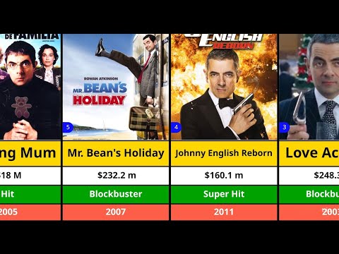 #RowanAtkinson All Hit and Flop Movies List | Mr Bean