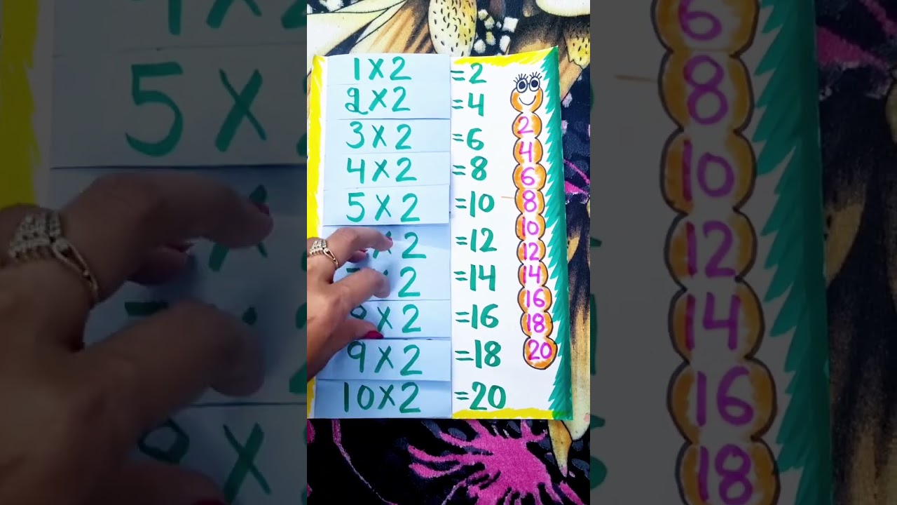 Multiplication tables !maths for kids!easy maths #mathsforkids #multiplication #timestabletrick#tlm