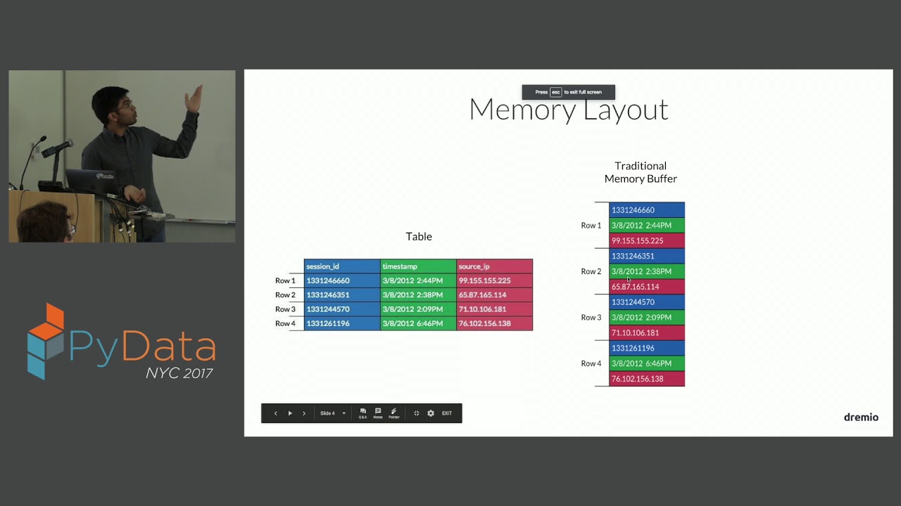 Sudheesh Katkam - Simplifying And Accelerating Data Access for Python With Dremio and Apache Arrow