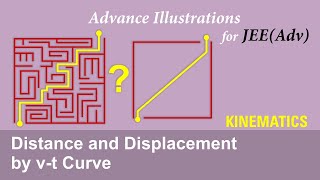 Online Physics Video Lectures, Classes and Courses - Physics Galaxy