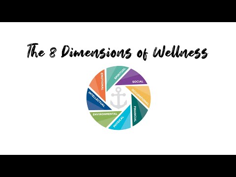GVSU 8 Dimensions of Wellness