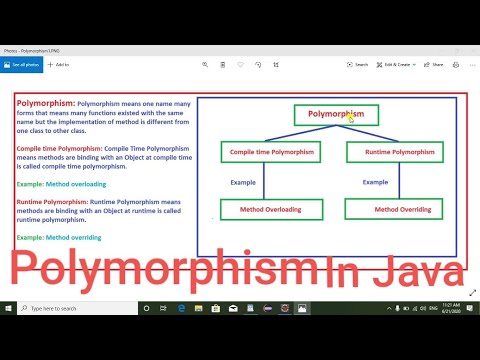 Polymorphism and Types of Polymorphism in java