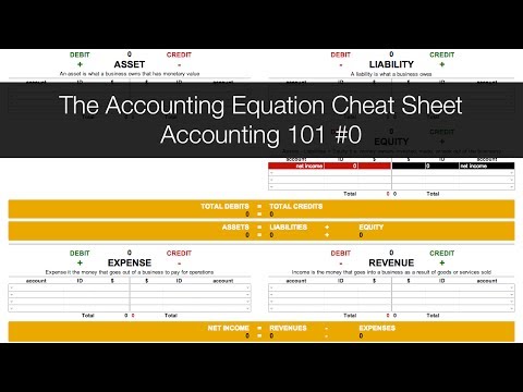 Expanded Accounting Equation Cheat Sheet - Tessshebaylo
