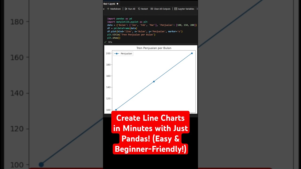 Master Line Charts in Python: Visualize Trends Like a Pro with Pandas!