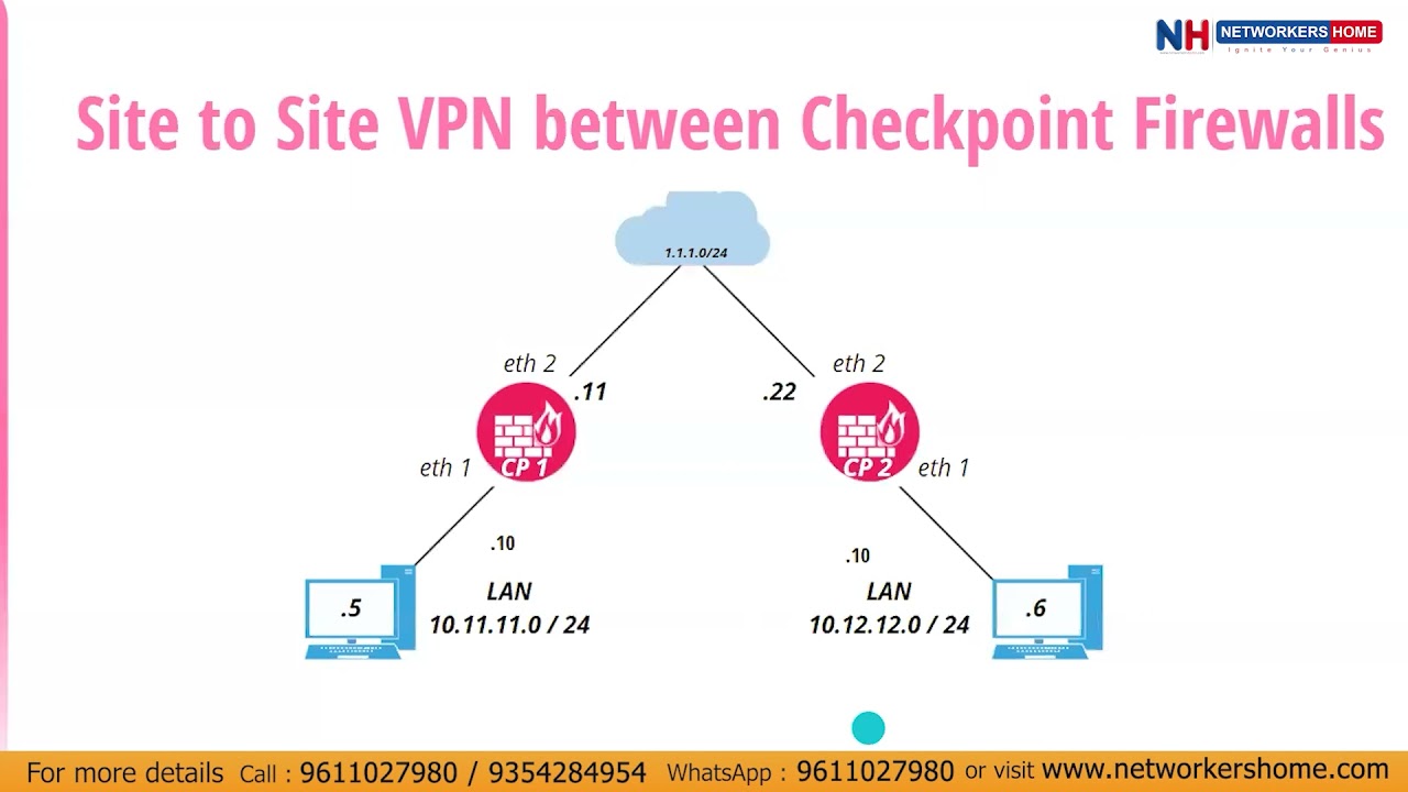 How to Configure Site-to-Site VPN on Checkpoint Firewall: Step-by-Step Guide #networkershome