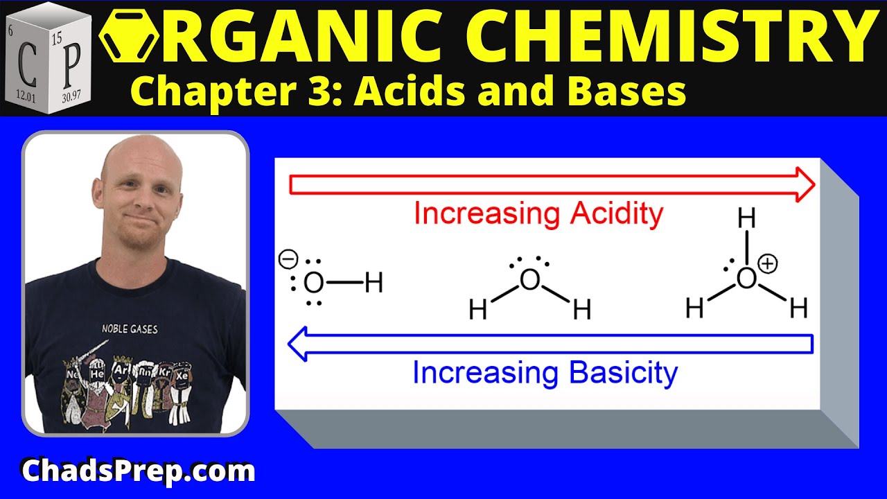 3.3 Ranking Acids