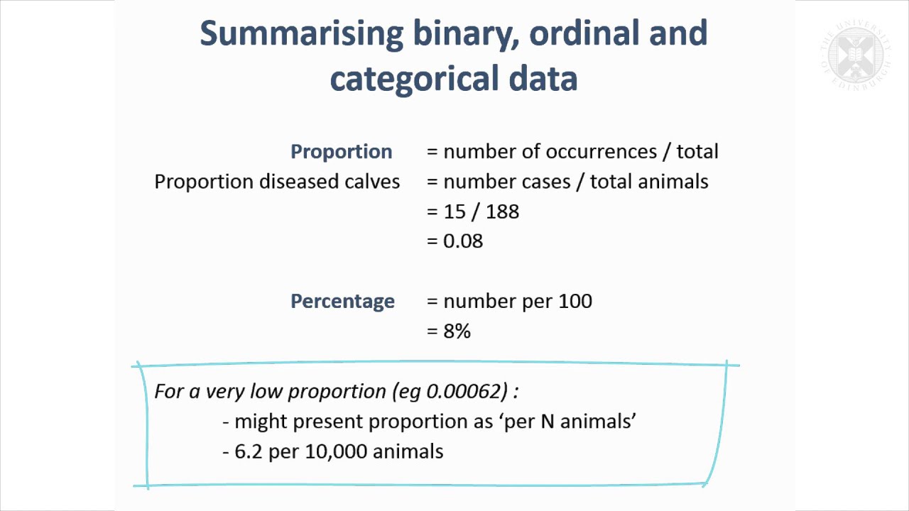 8. Summarising Binary, Ordinal & Categorical data