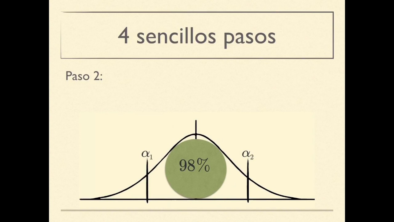 Student's T (Theory)