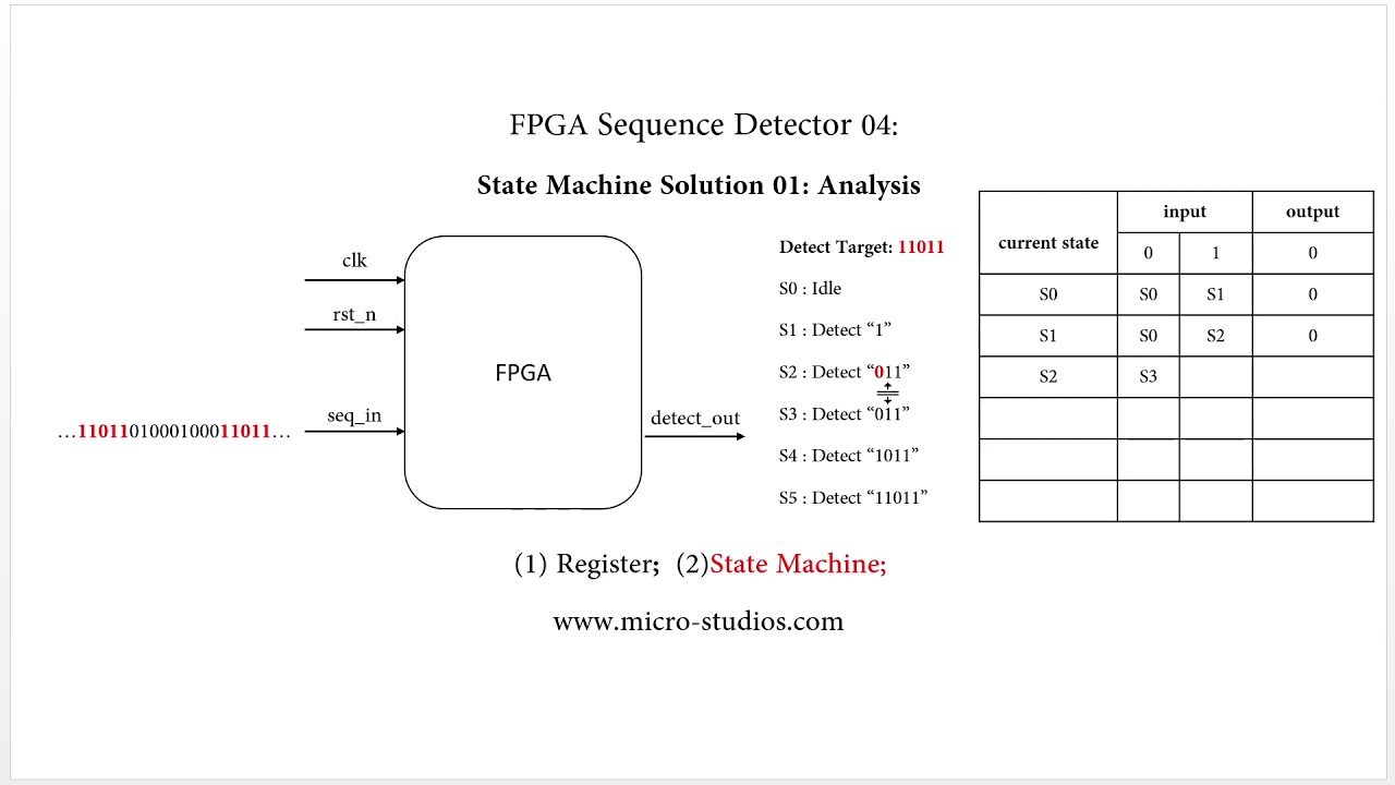 FPGA Sequence Detector 04: State Machine Solution 01