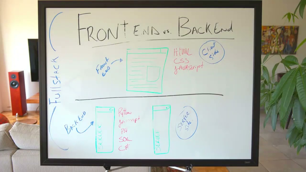 Client Side vs Server Side Programming   Basic Concepts   Trim