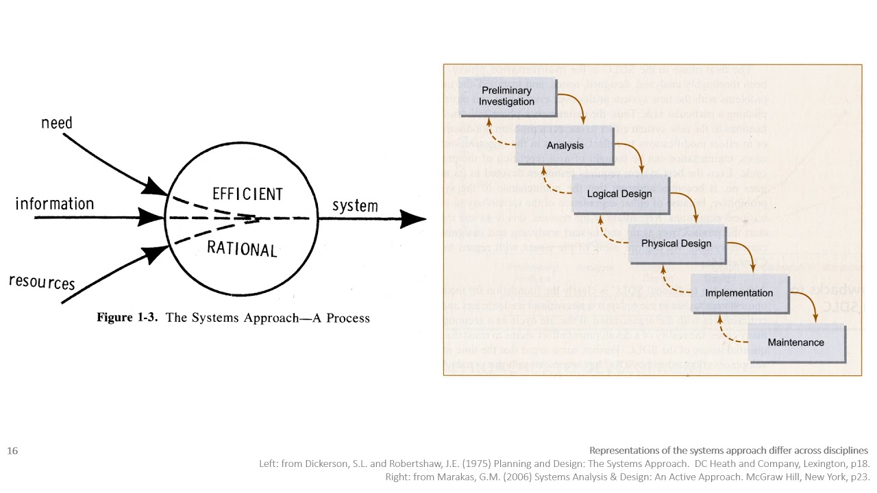 A review of the systems approach as decision-making method for lifeline infrastructure system design