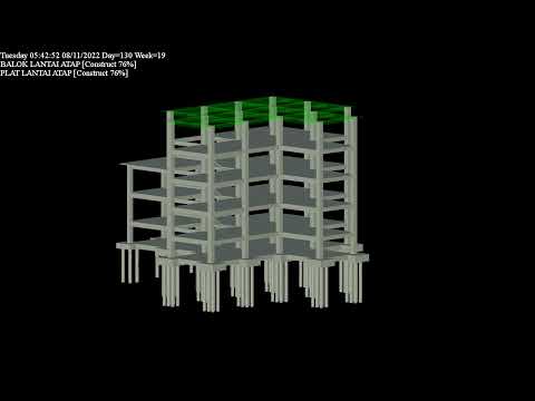 ANIMASI TIMELINE PEMBANGUNAN GEDUNG BERTINGKAT