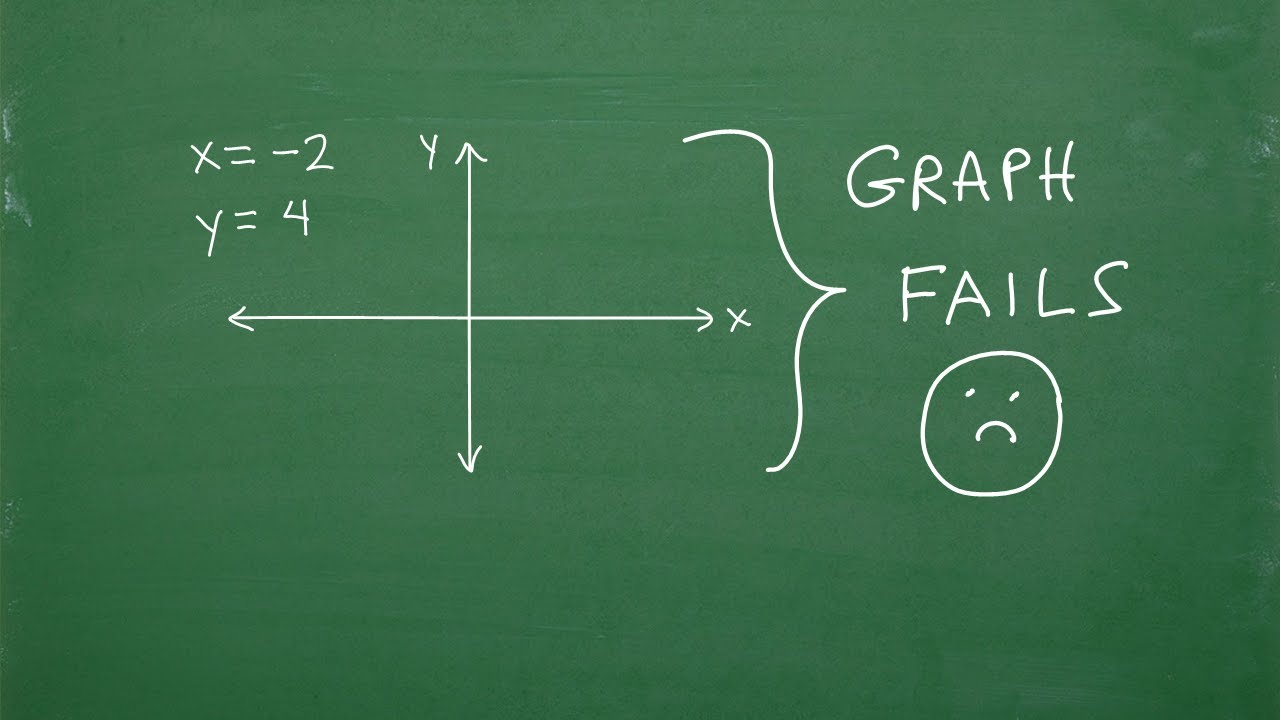 Easy Graphs that go WRONG- Don’t Make These MISTAKES!