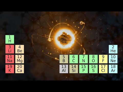 The 2,8,8,2 Rule: Electron Configurations of the First 20 Elements