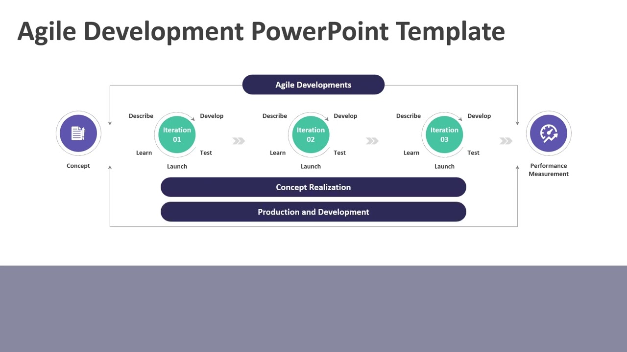 Agile Development PowerPoint Template | Kridha Graphics